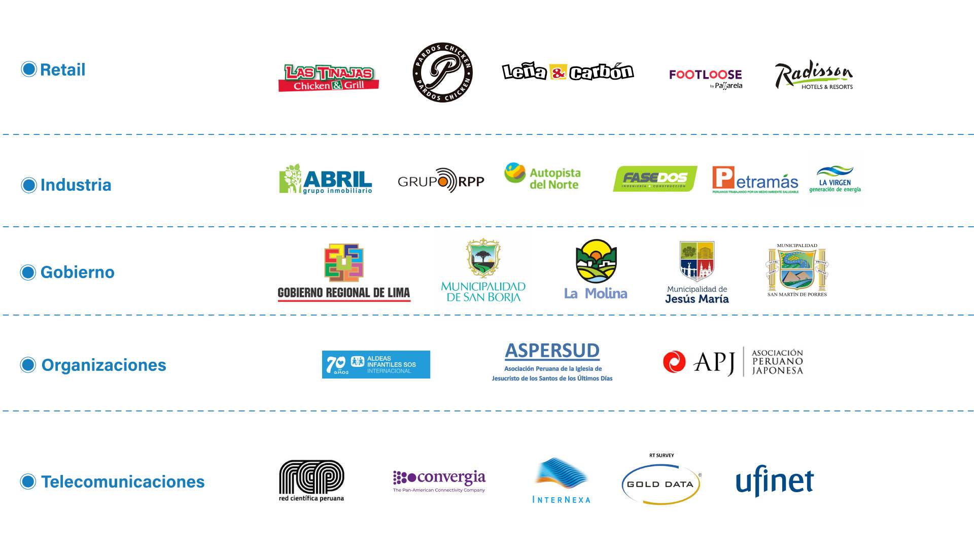 Inicio - Fibertel Perú