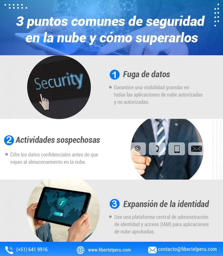 Seguridad en Nube - Fibertel Perú
